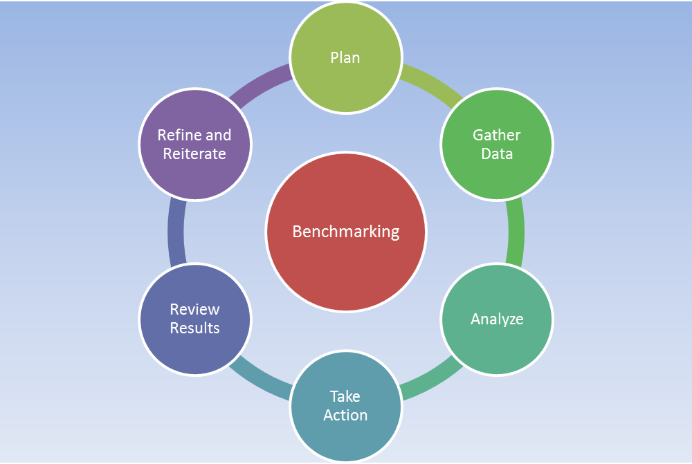 Benchmarking Wiki BAwiki Benchmarking Wiki BAwiki